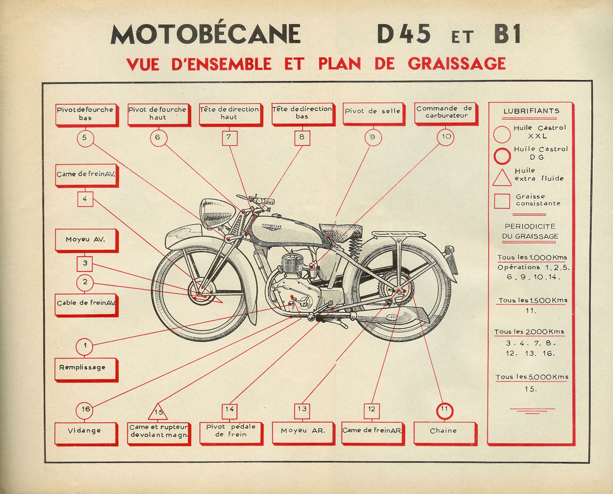 MOTOBÉCANE D45
